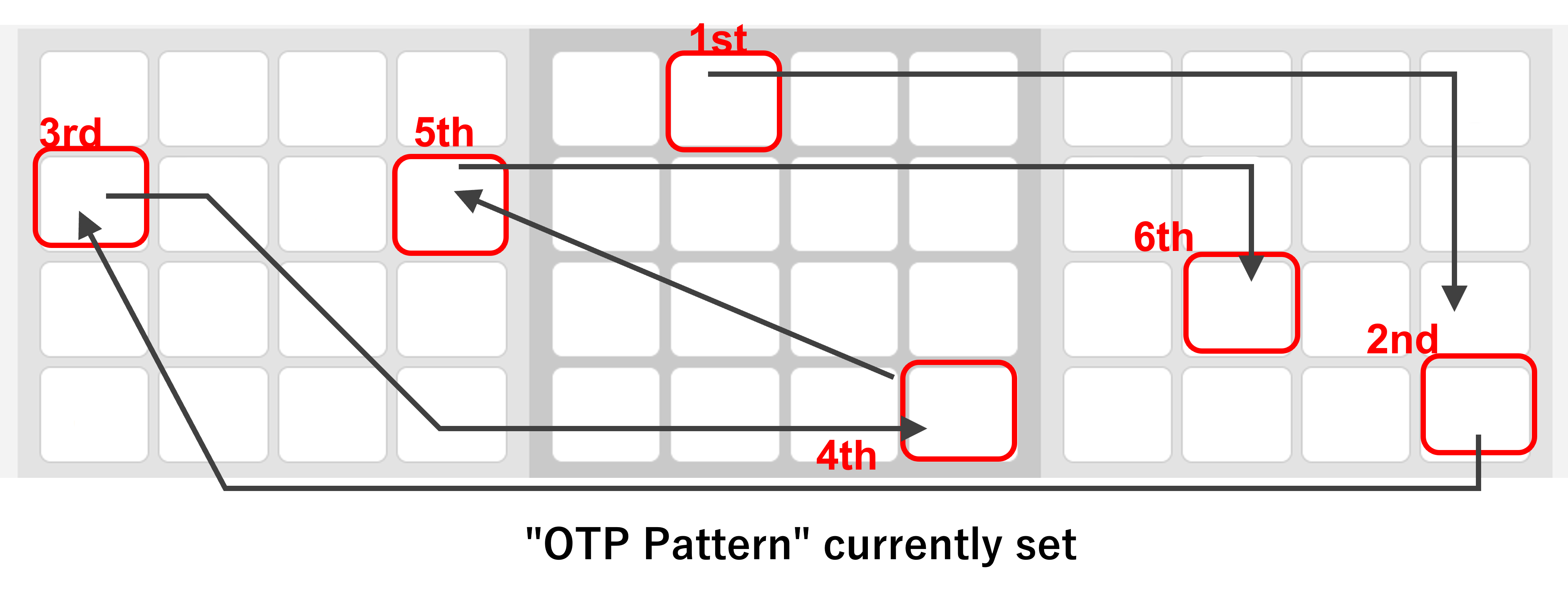 Change Password (with a Random Number Table) | VPN multi factor ...